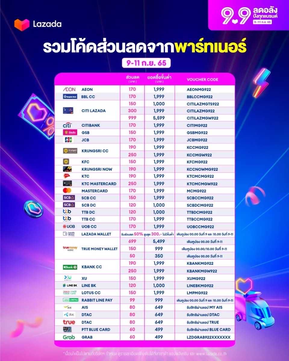 ชี้พิกัด ! โค้ดส่วนลด 9.9 จาก Shopee / Lazada เก็บด่วนถ้าไม่อยากจ่ายราคาเต็ม ! | ปันโปร ...